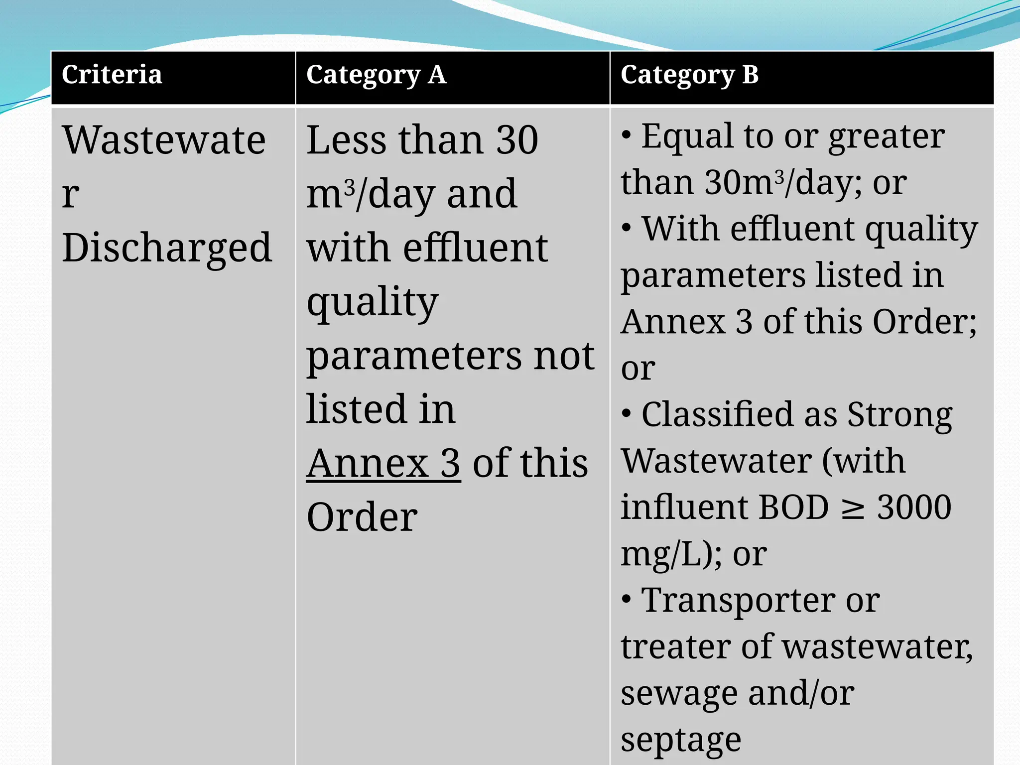 DAO-2014-02-Revised-Guidlines-for-PCO-Accreditation.pptx