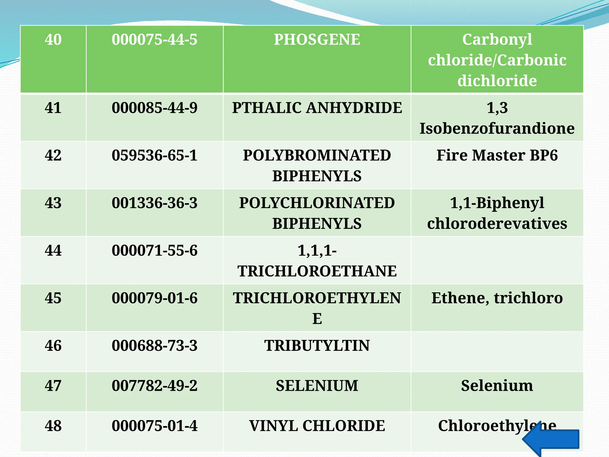 DAO-2014-02-Revised-Guidlines-for-PCO-Accreditation.pptx