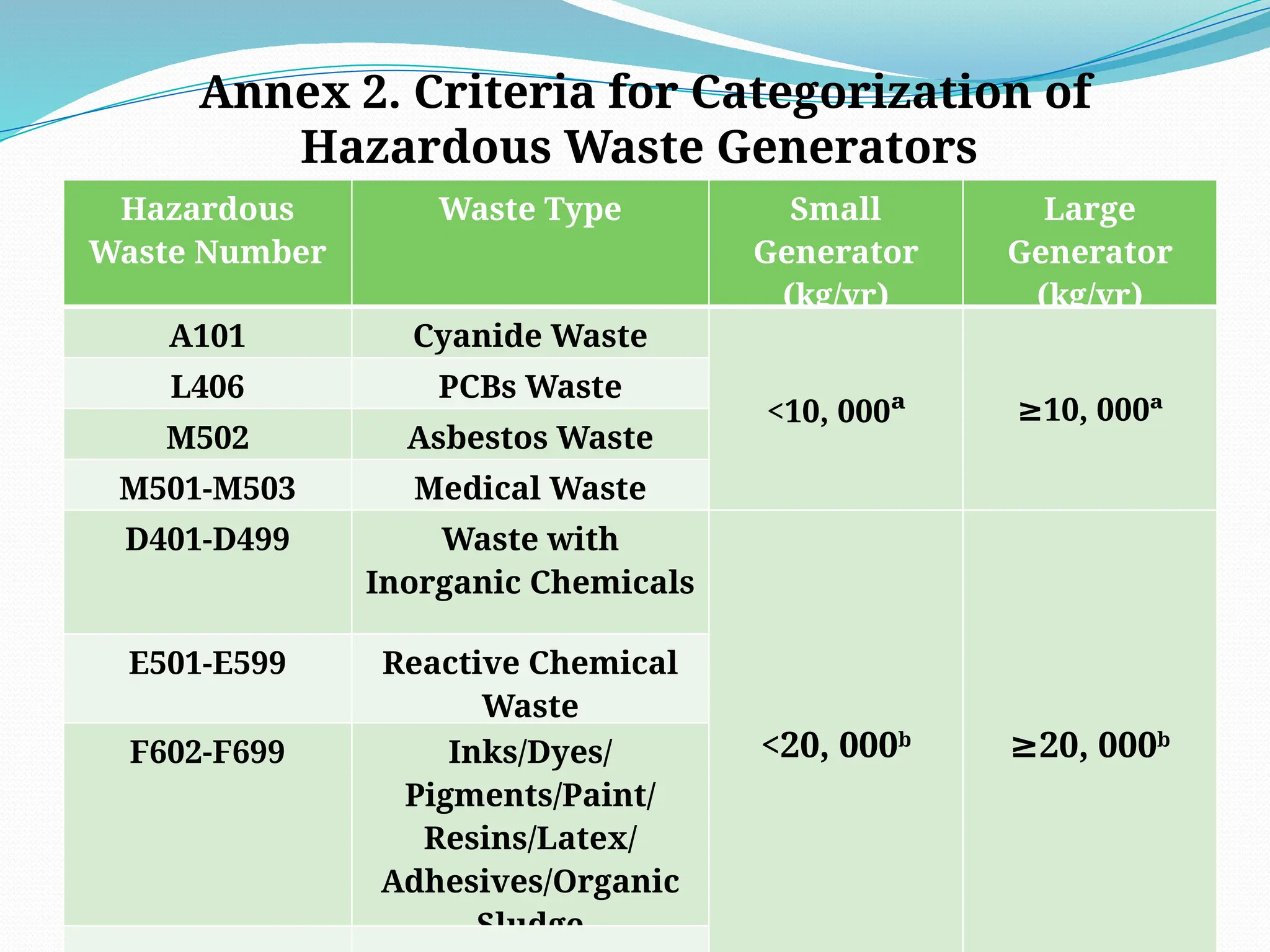 DAO-2014-02-Revised-Guidlines-for-PCO-Accreditation.pptx