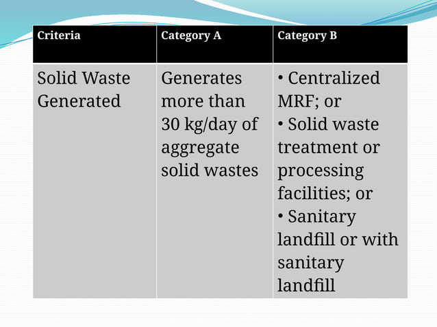 DAO-2014-02-Revised-Guidlines-for-PCO-Accreditation.pptx