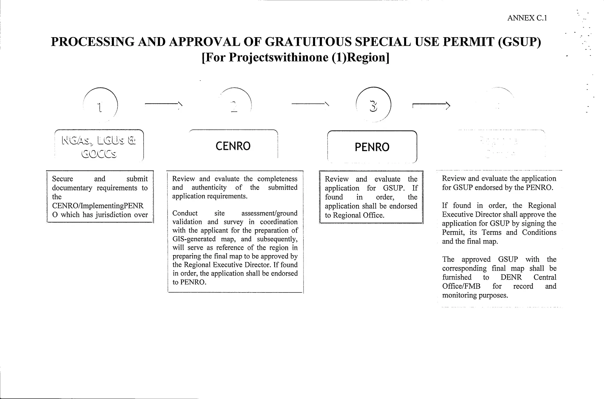 DAO 2022-1.GSUP.pdf Guidelines in granting government agencies ...