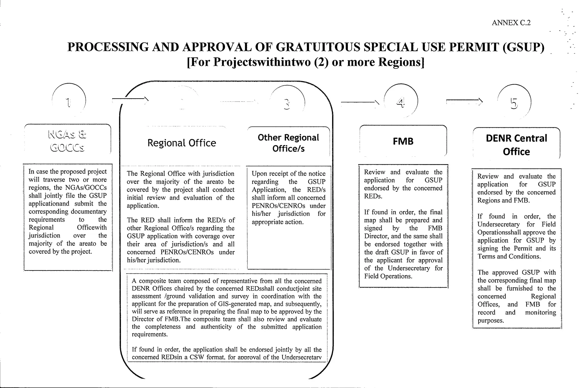 DAO 2022-1.GSUP.pdf Guidelines in granting government agencies ...