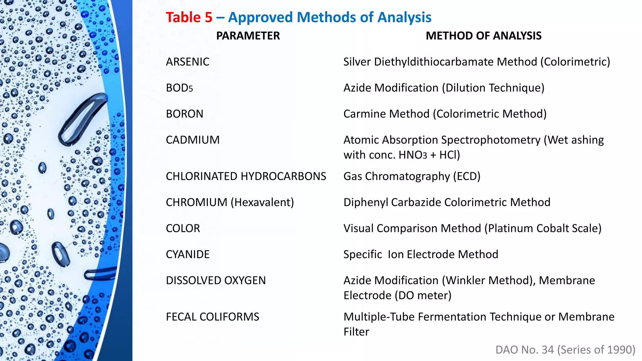 Dao 34 and 35 series of 1990 | PDF