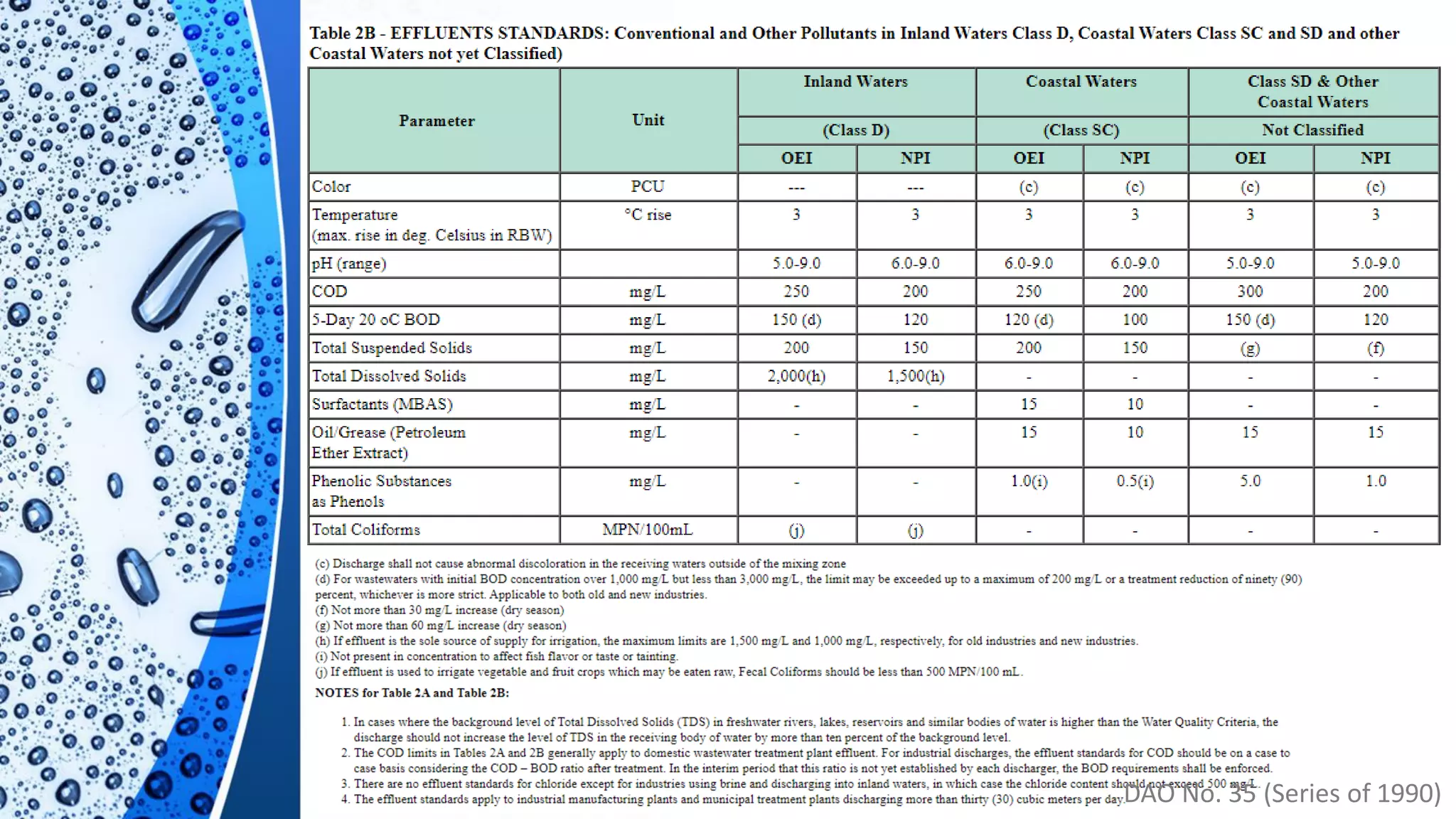Dao 34 and 35 series of 1990 | PDF