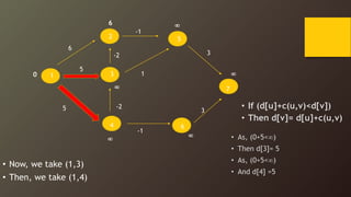 Bellman Ford Algorithm | PPTX