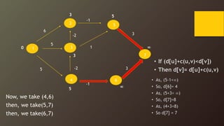 Bellman Ford Algorithm | PPTX
