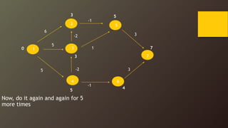 Bellman Ford Algorithm | PPTX