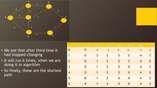 Bellman Ford Algorithm | PPTX