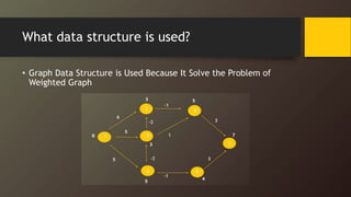 Bellman Ford Algorithm | PPTX