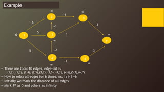 Bellman Ford Algorithm | PPTX