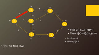Bellman Ford Algorithm | PPTX