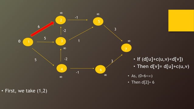 Bellman Ford Algorithm | PPTX