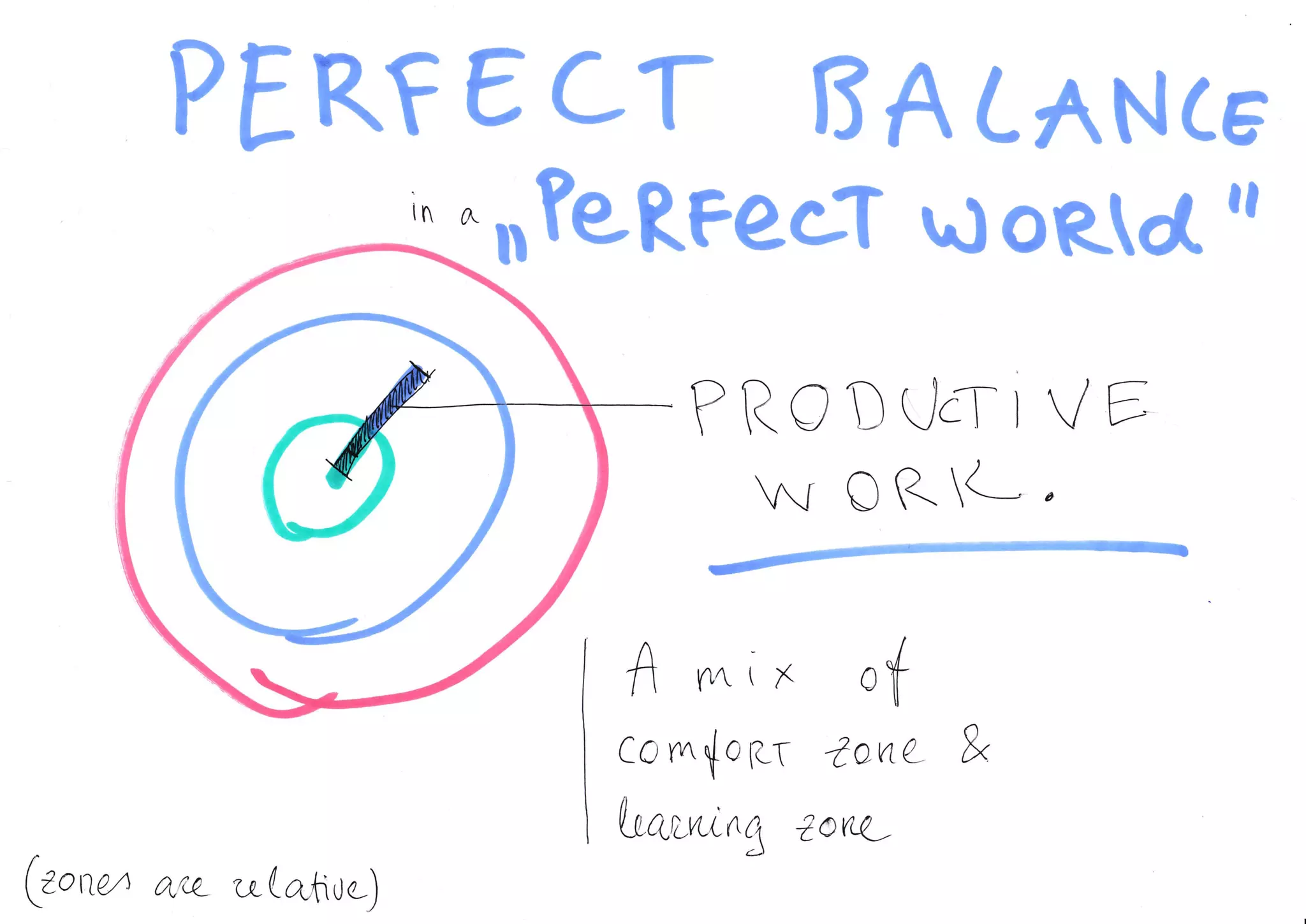 Mastering your Comfort Zone v. Panic Zone | PDF