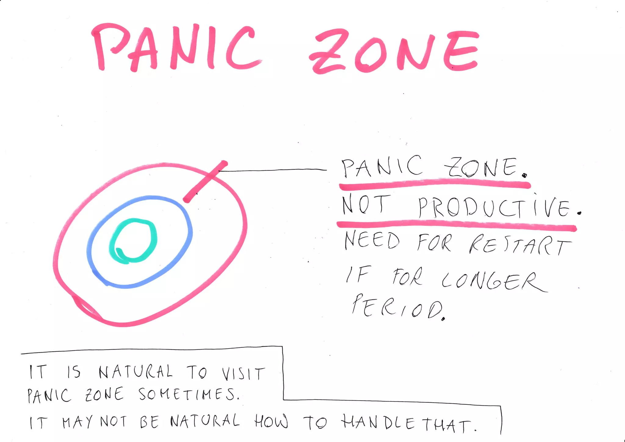 Mastering your Comfort Zone v. Panic Zone | PDF