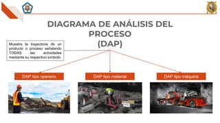 DAO DAP Algoritmos Deming.pptx