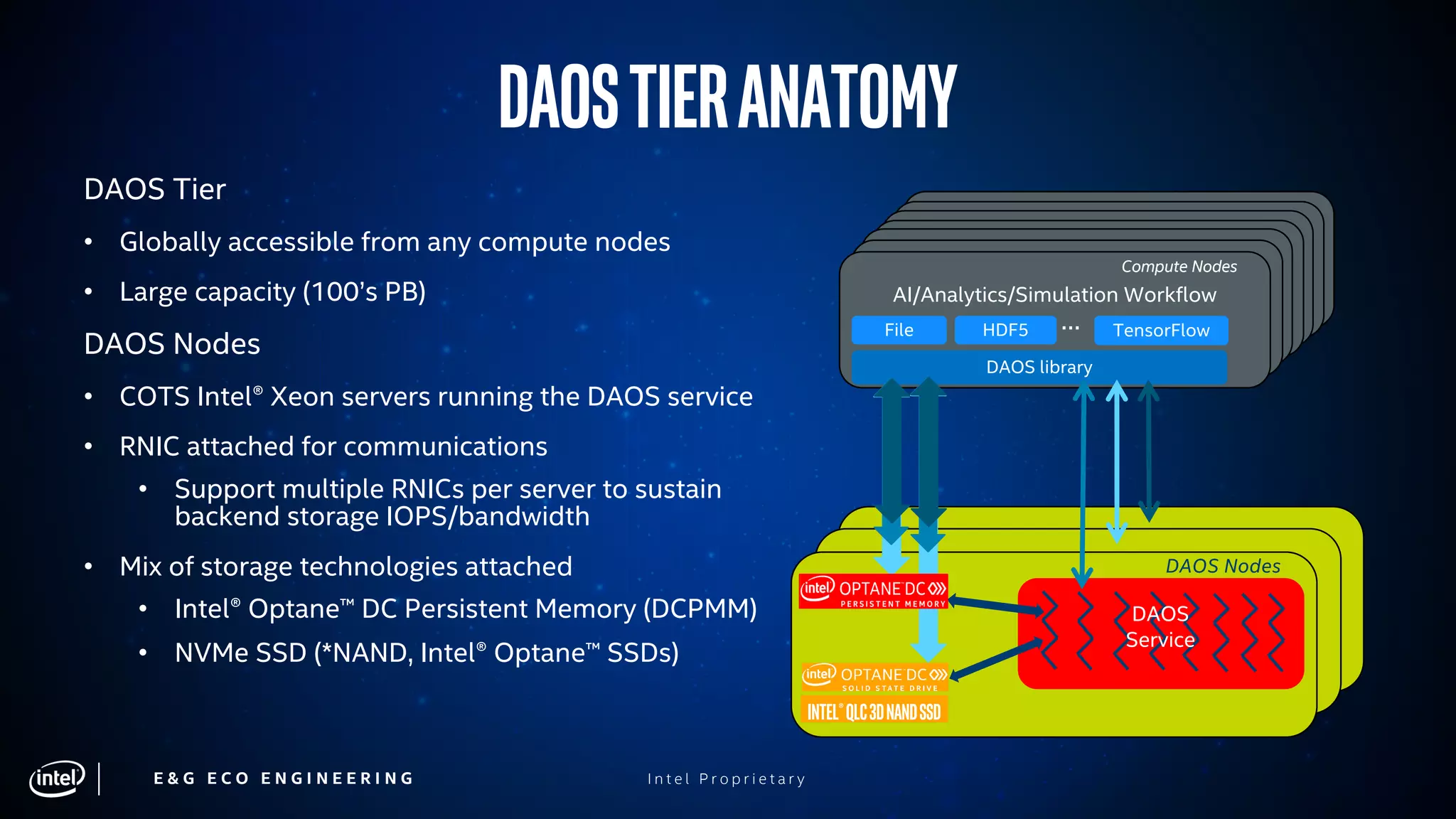 DAOS - Scale-Out Software-Defined Storage for HPC/Big Data/AI Convergence | PDF