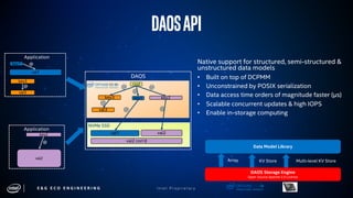 DAOS - Scale-Out Software-Defined Storage for HPC/Big Data/AI Convergence | PDF