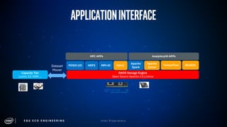 DAOS - Scale-Out Software-Defined Storage for HPC/Big Data/AI Convergence | PDF