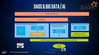 DAOS - Scale-Out Software-Defined Storage for HPC/Big Data/AI Convergence | PDF
