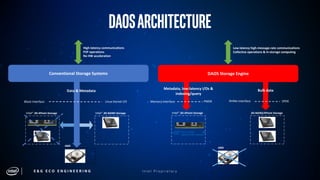 DAOS - Scale-Out Software-Defined Storage for HPC/Big Data/AI Convergence | PDF