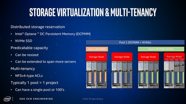 DAOS - Scale-Out Software-Defined Storage for HPC/Big Data/AI Convergence | PPT