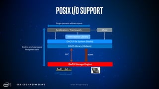 DAOS - Scale-Out Software-Defined Storage for HPC/Big Data/AI Convergence | PDF