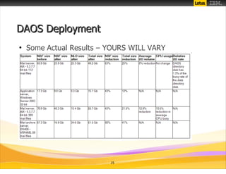 Daos Technical Overview Ne Lotus | PDF | Operating Systems | Computer Software and Applications