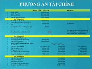 Salekit Vinpearl RiverFront Condotel | PPT