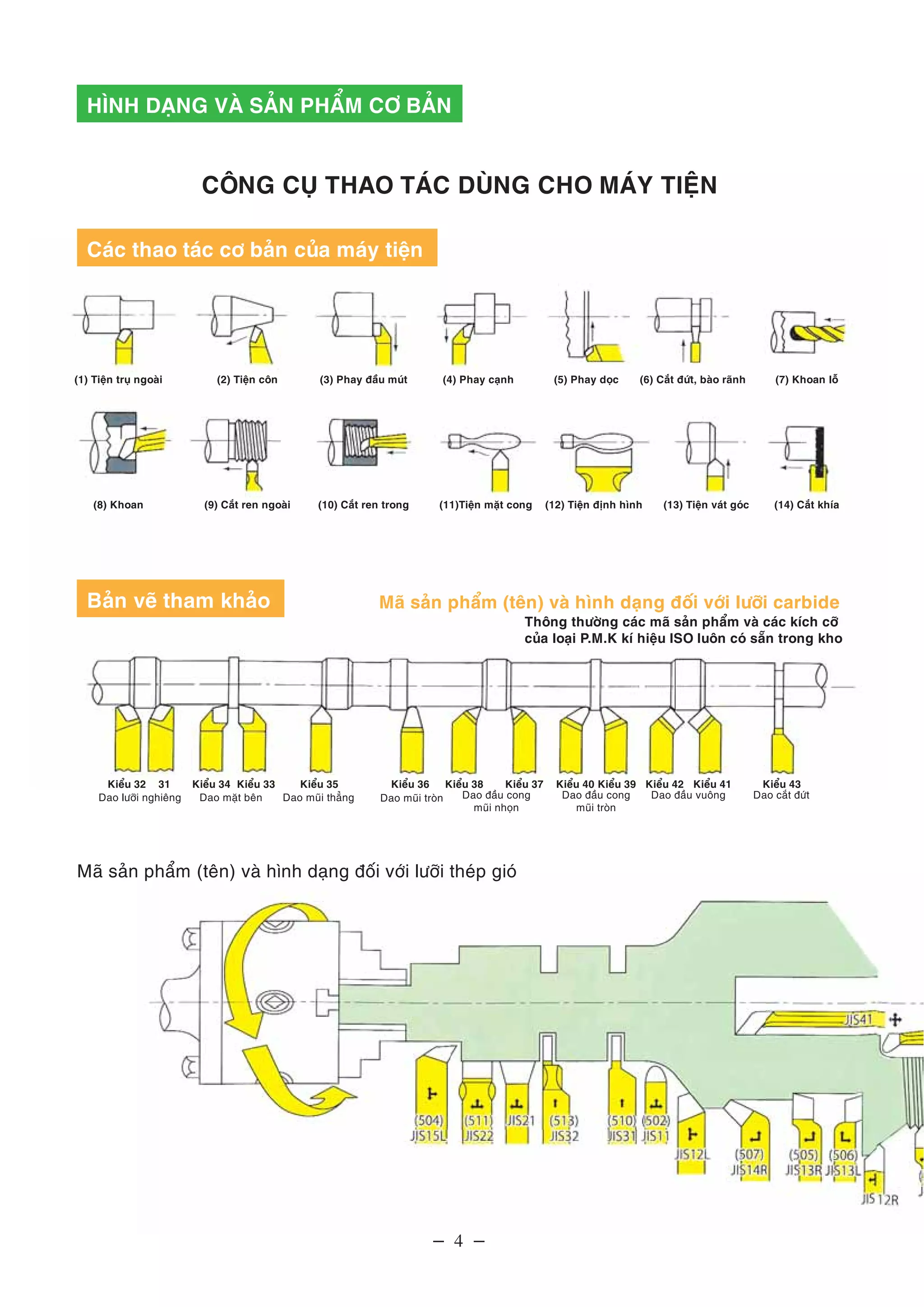 Dao tiện - Sanwa Seisakusho catalogue - Vietnamese | PDF