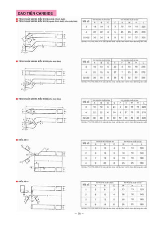 Dao tiện - Sanwa Seisakusho catalogue - Vietnamese | PDF