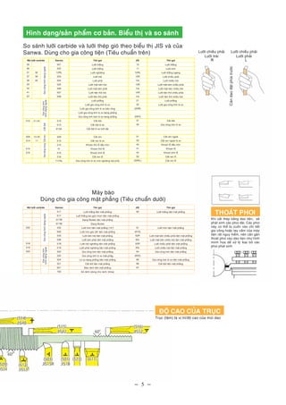 Dao tiện - Sanwa Seisakusho catalogue - Vietnamese | PDF