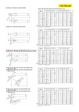 Dao tiện - Sanwa Seisakusho catalogue - Vietnamese | PDF