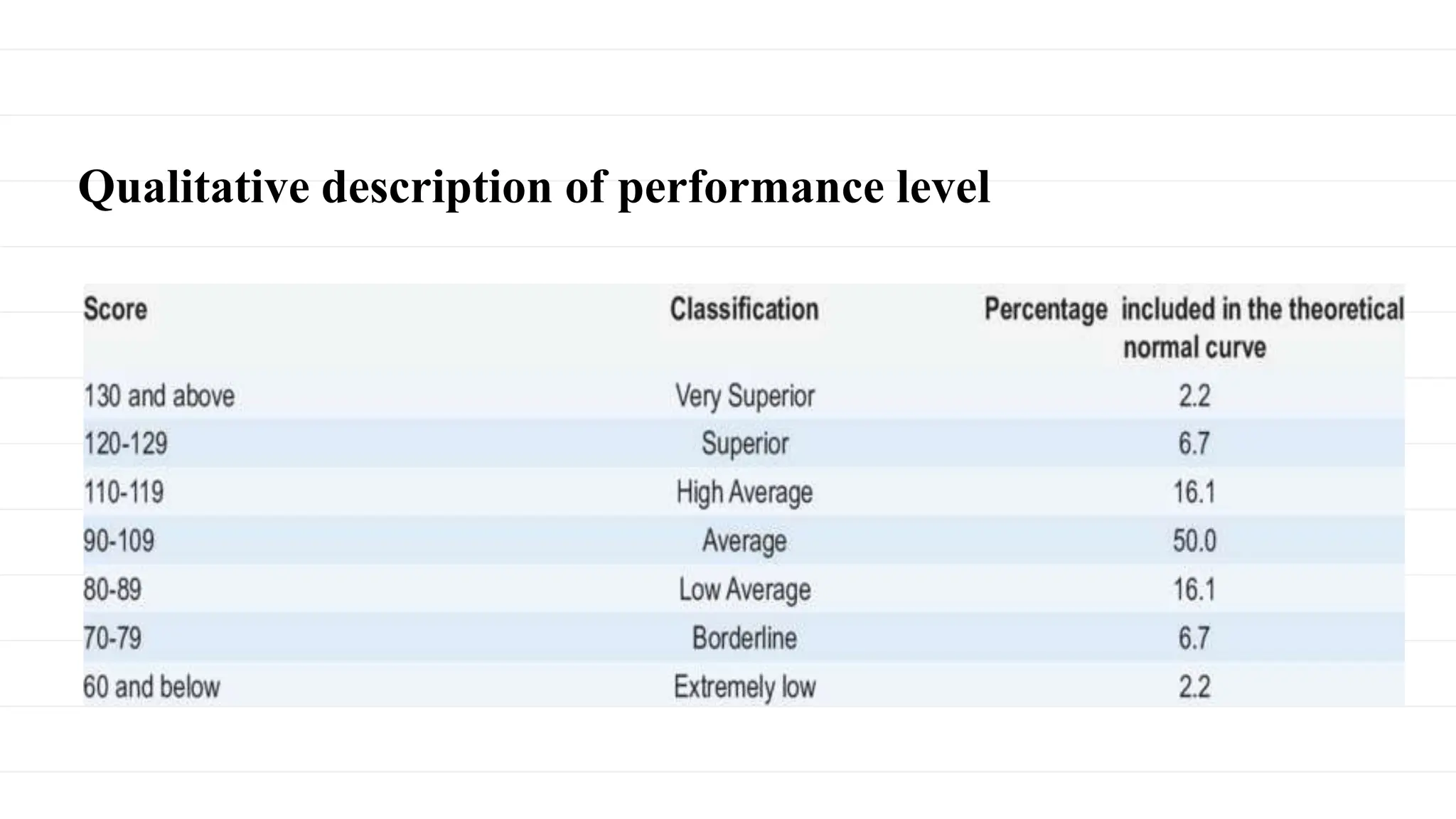 Draw a person, intelligence quotient test.pptx