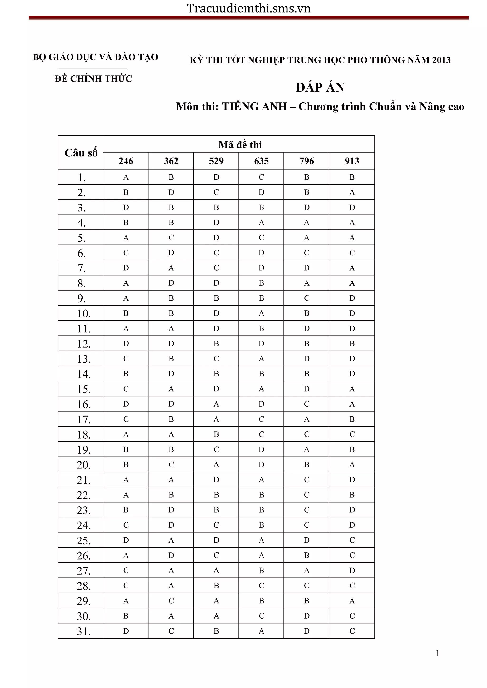 Dap an-de-thi-tot-nghiep-thpt-mon-tieng-anh-nam2013 | DOC