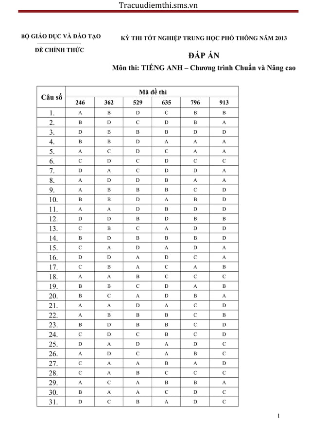 Dap an-de-thi-tot-nghiep-thpt-mon-tieng-anh-nam2013 | PDF