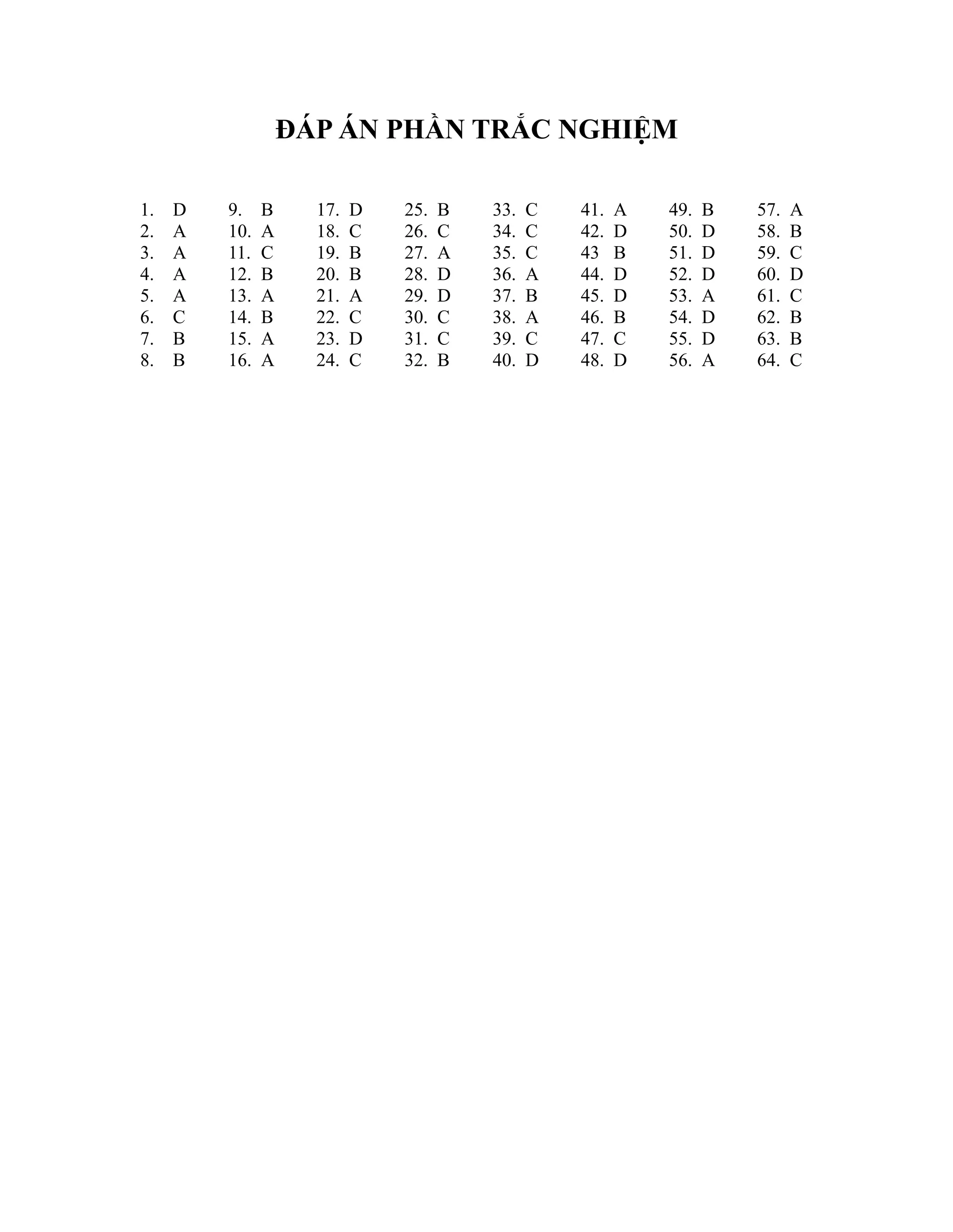 Dap an-phan-trac-nghiem | PDF