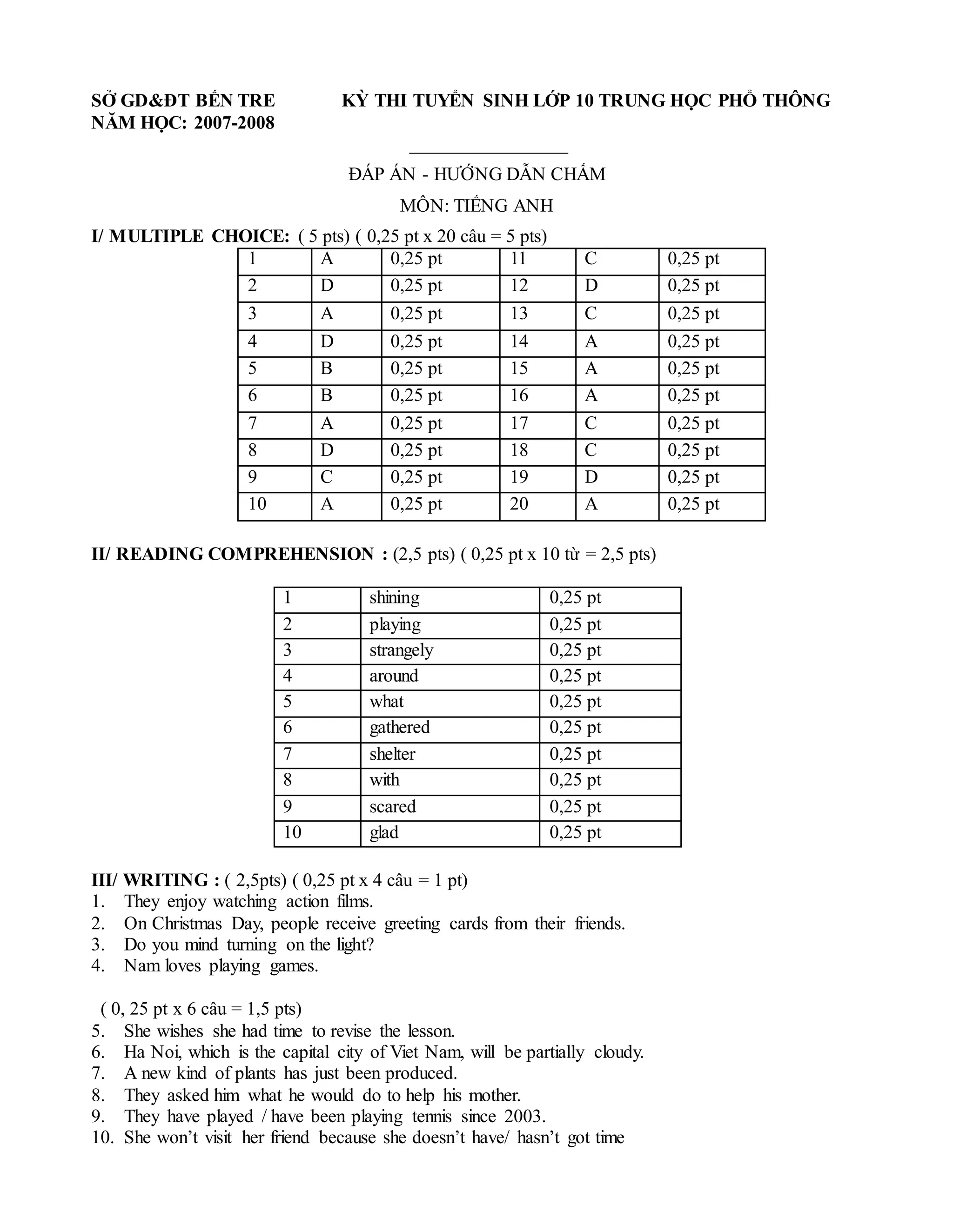 Dap an-tong-hop-de-thi-tuyen-sinh-vao-lop-10-mon-tieng-anh-cac-tinh | PDF | Free Download