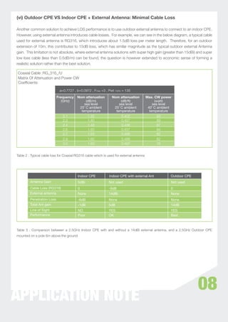 Optimizing Cell Ddge Coverage Of Suburban/Rural Deployment With WiMAX ...