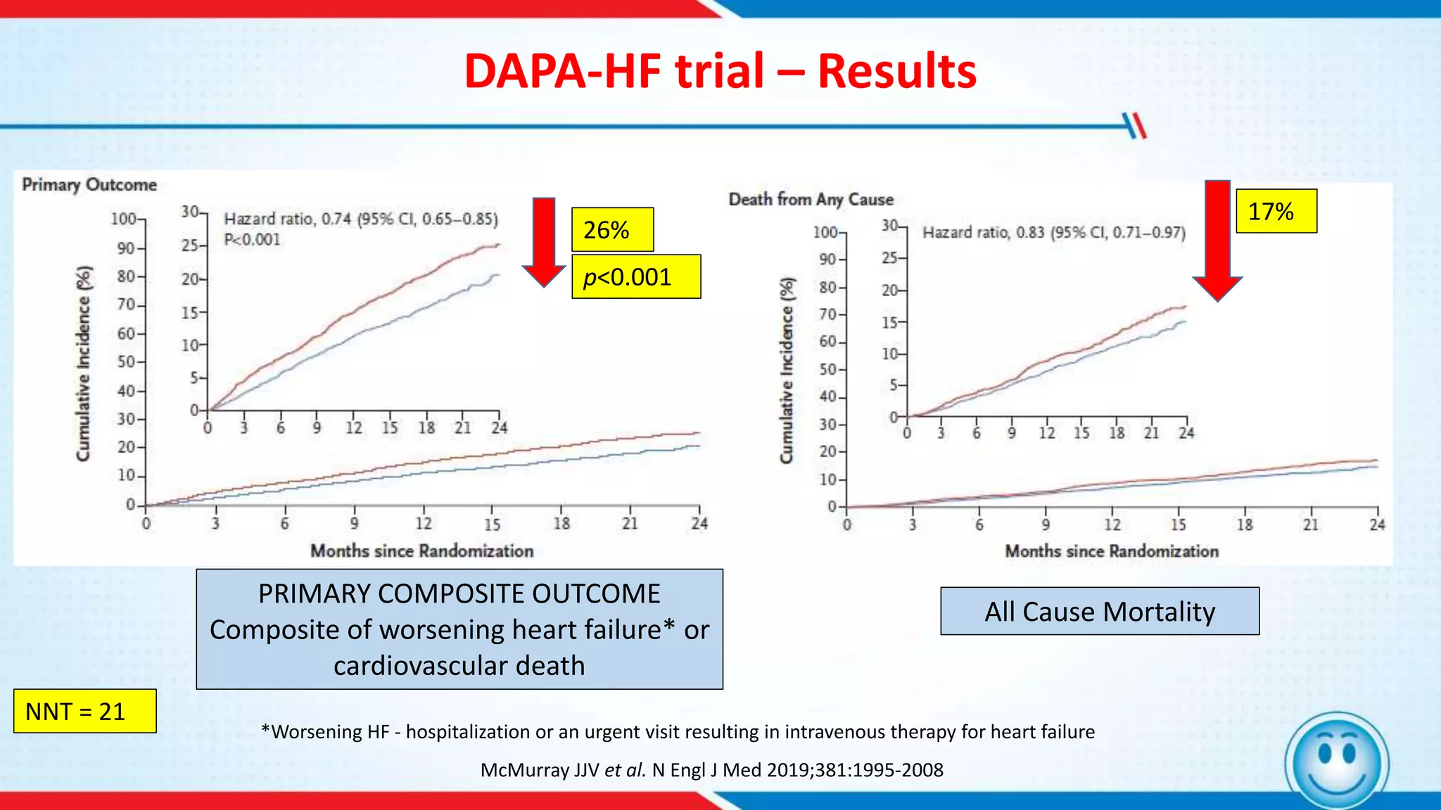 Dapagliflozin | PPTX