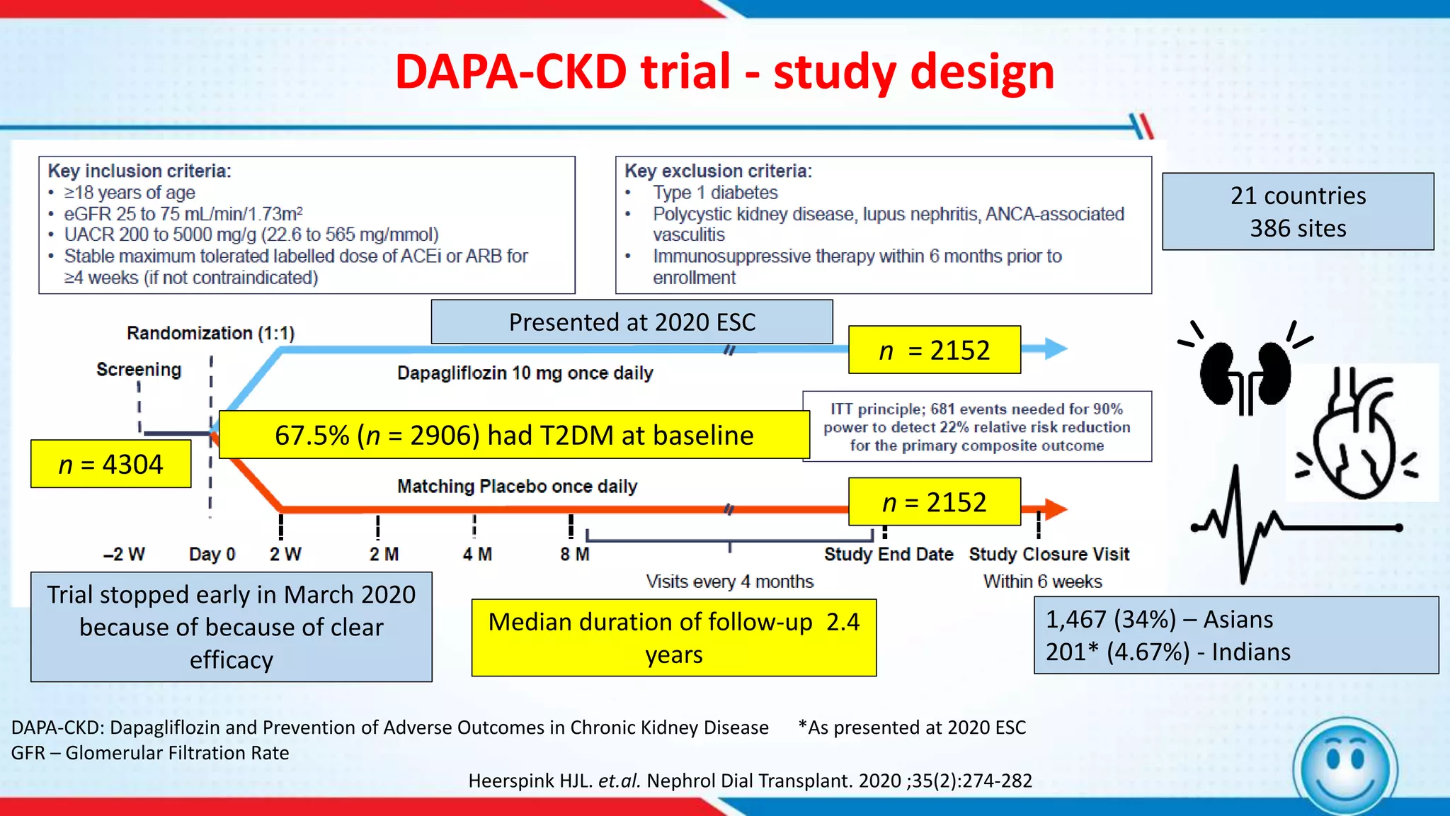 Dapagliflozin | PPTX