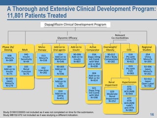 Dapagliflozin | PPTX