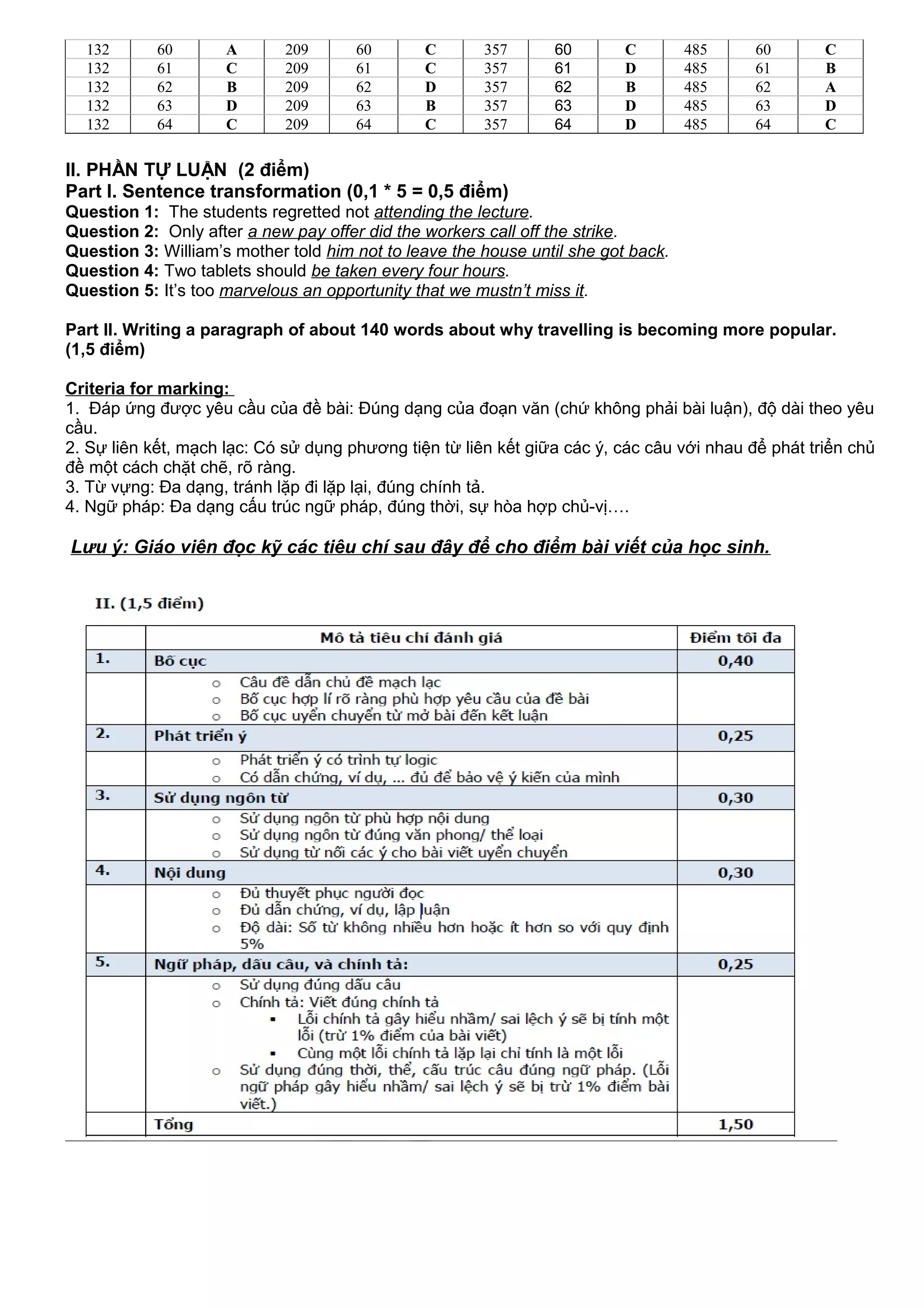 Dap an anh dai hoc vinh lan 32015 | DOC