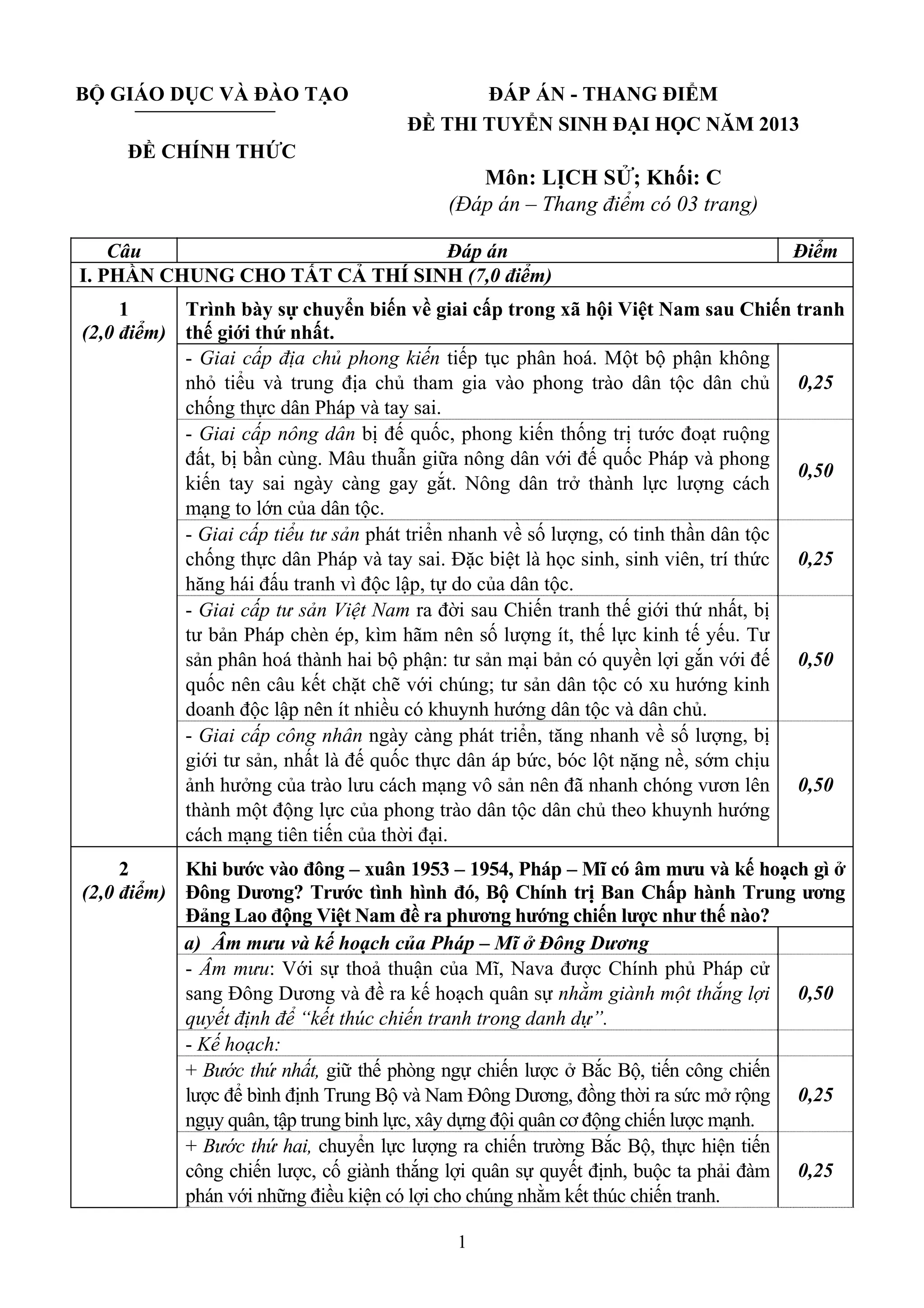 Dap an de thi dai hoc mon su khoi c nam 2013 | PDF