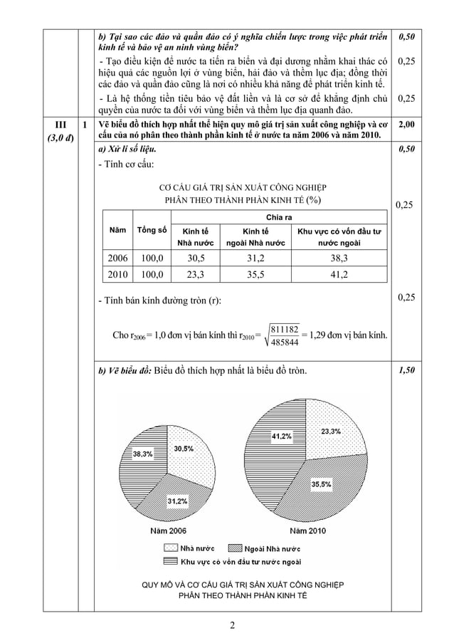 Dap an de thi mon dia ly khoi c nam 2013 cua bo Giao Duc va Dao Tao | PDF