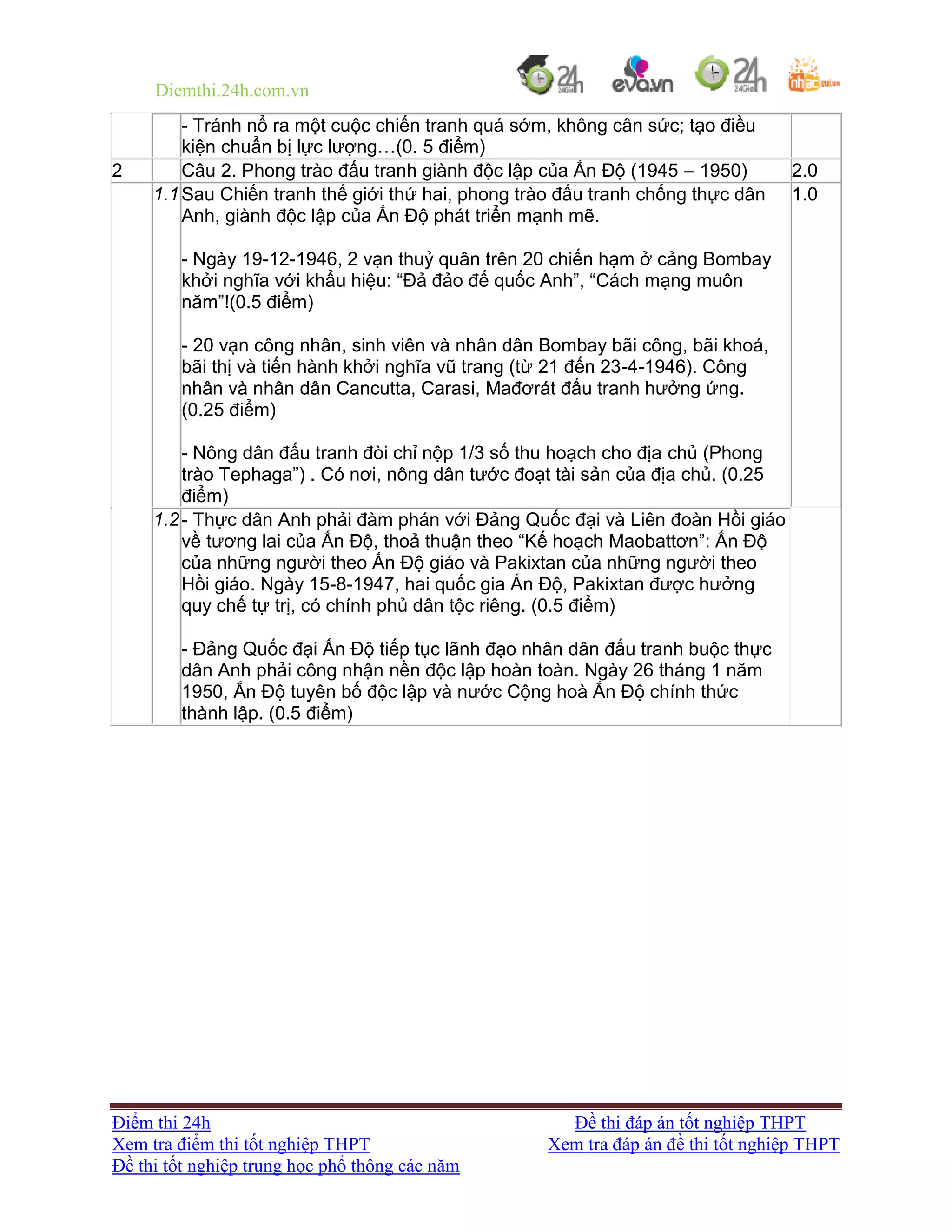 Dap an de thi thu mon lich su 2013 | PDF