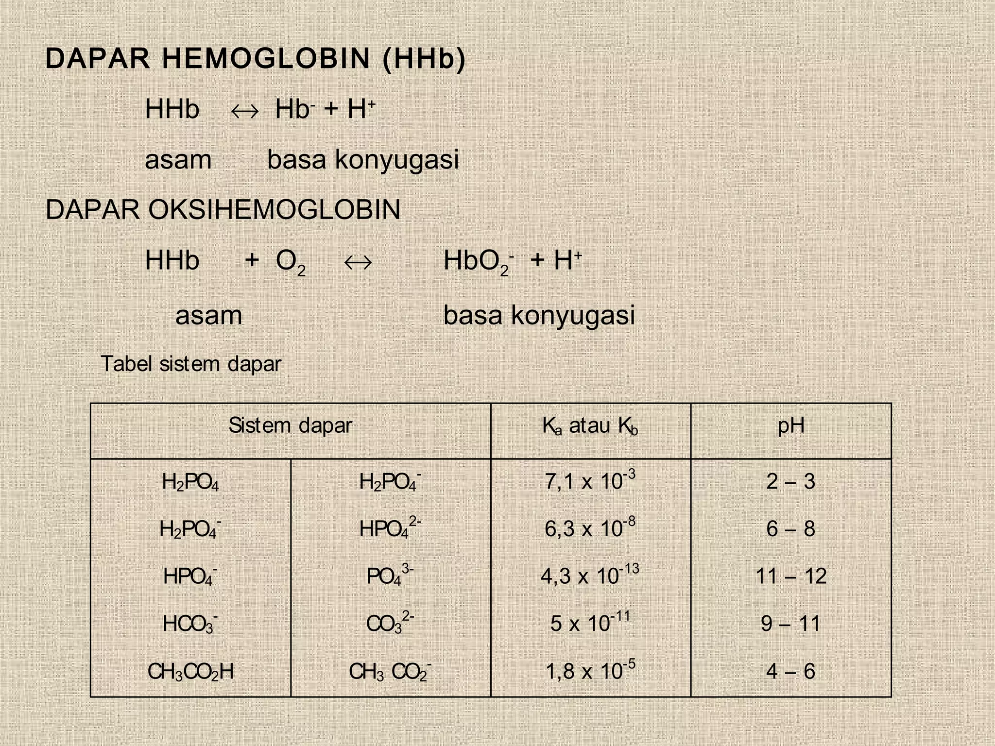 Dapar dan larutan 2 | PPT
