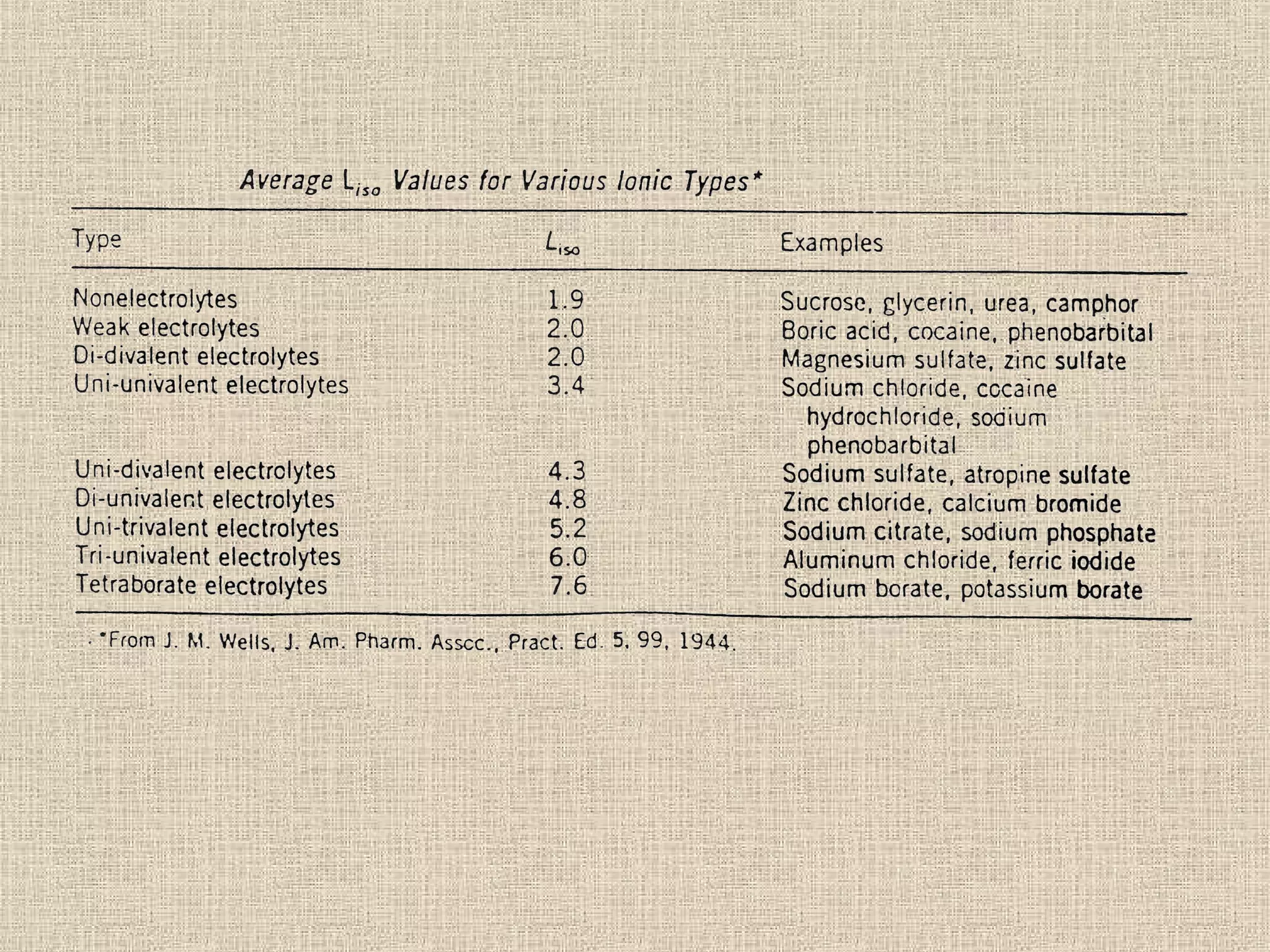Dapar dan larutan 2 | PPT