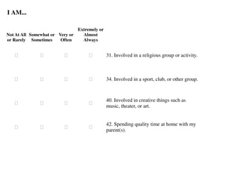 Search Institute's Developmental Assets Profile: What It Is and How to ...