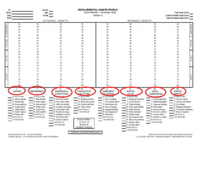 Search Institute's Developmental Assets Profile: What It Is and How to ...