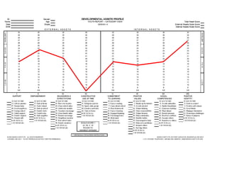 Search Institute's Developmental Assets Profile: What It Is and How to ...